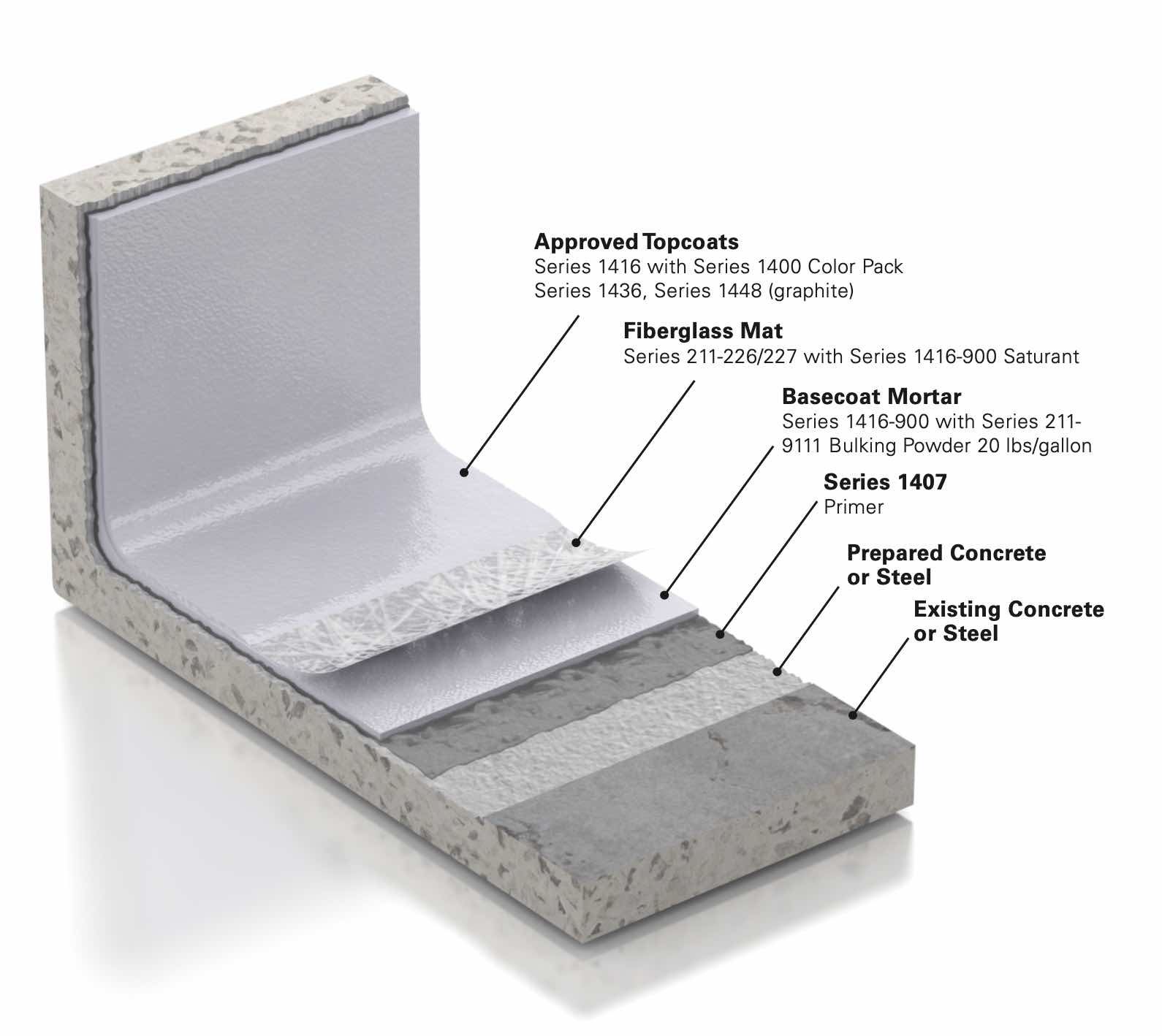 Vinyl Ester Systems (VE): The Solution for Industrial Environments